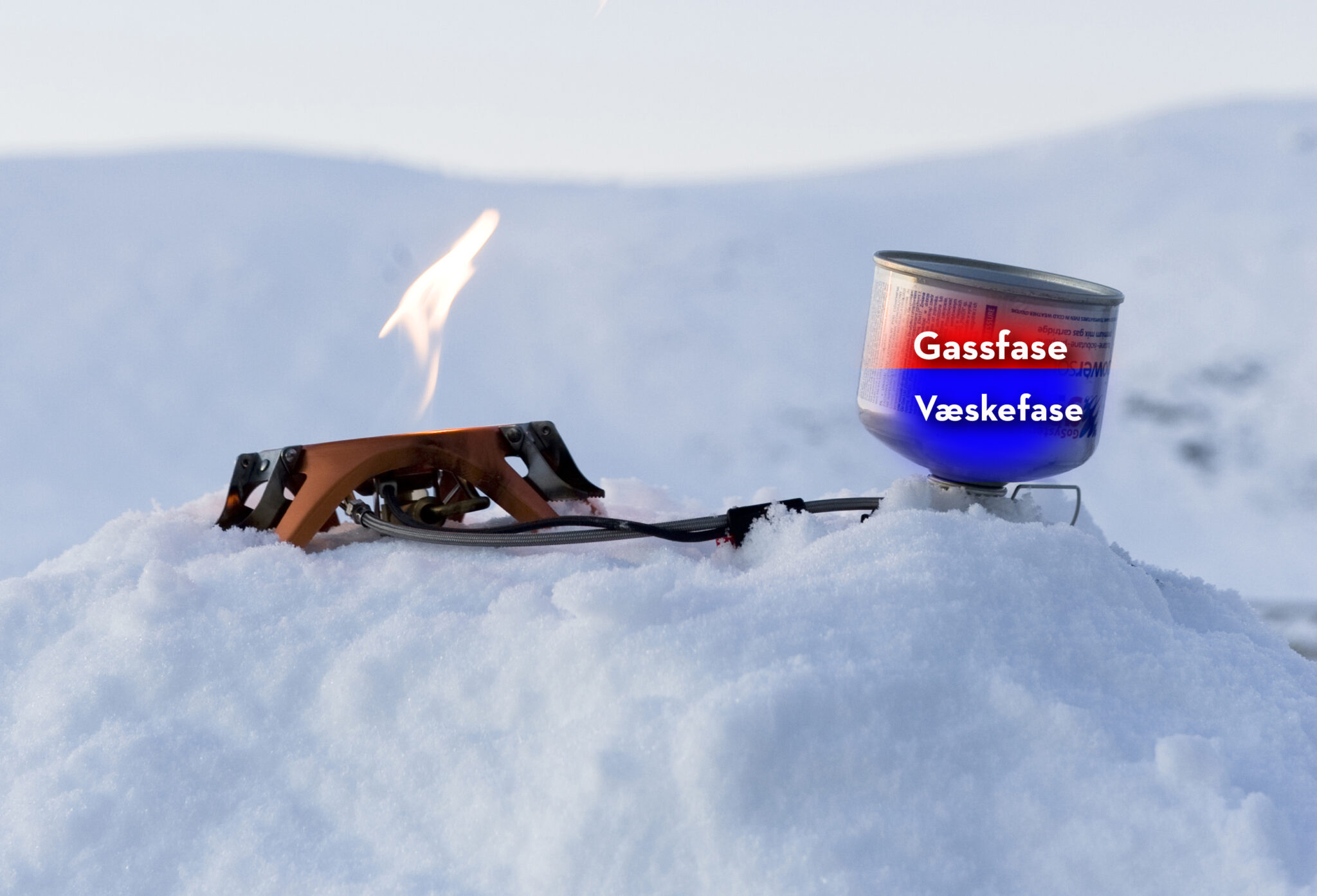 (Nesten?) alt du må vite om gassbrennere - Randulf Valle